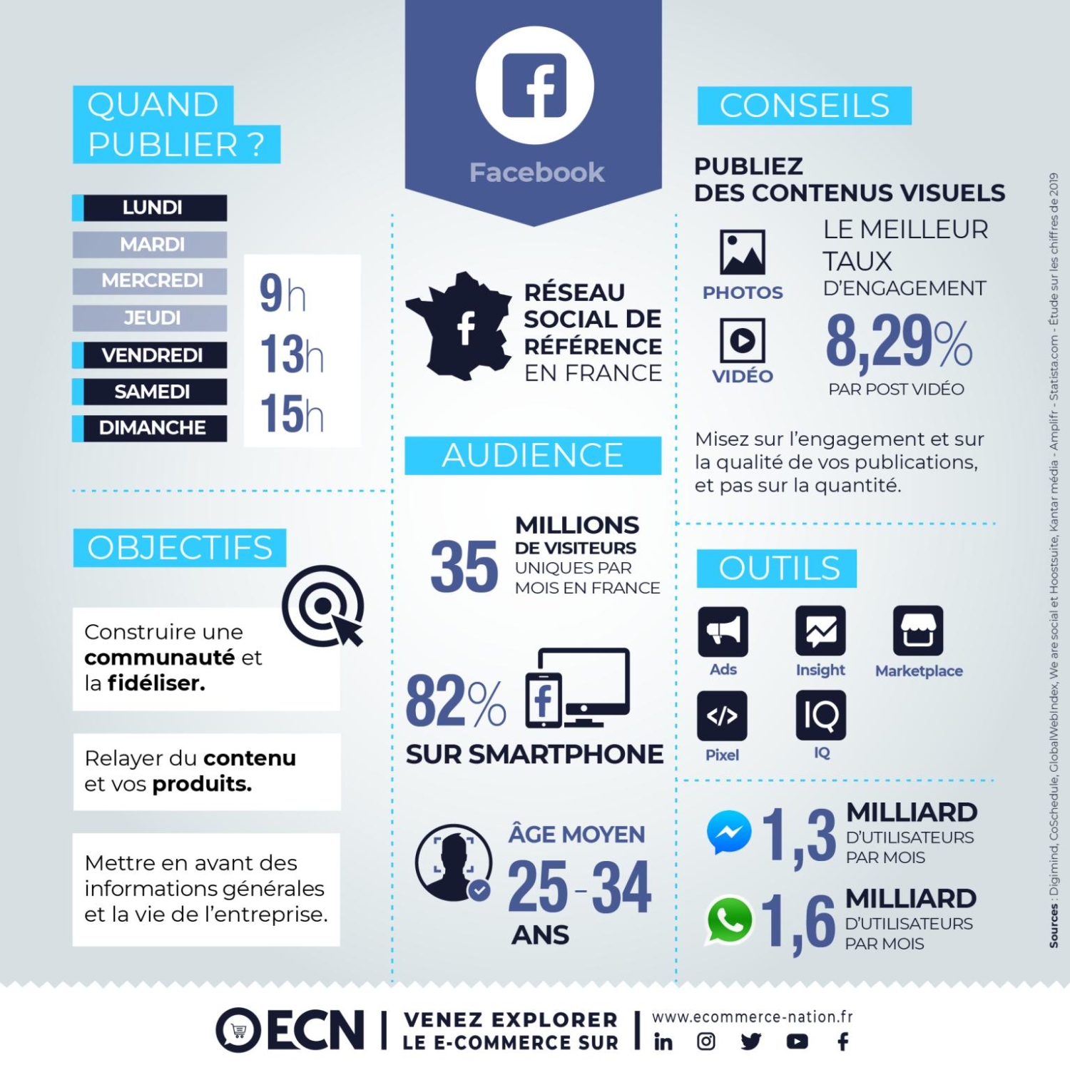 Réseaux sociaux, les guides pour bien communiquer