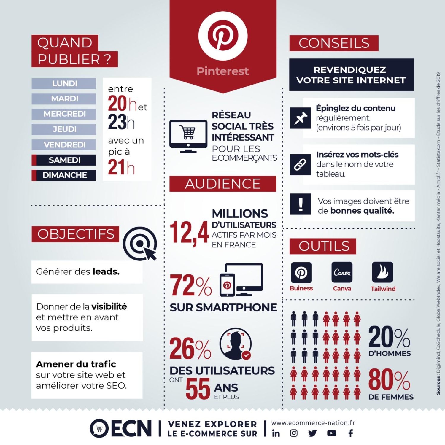 Réseaux sociaux, les guides pour bien communiquer