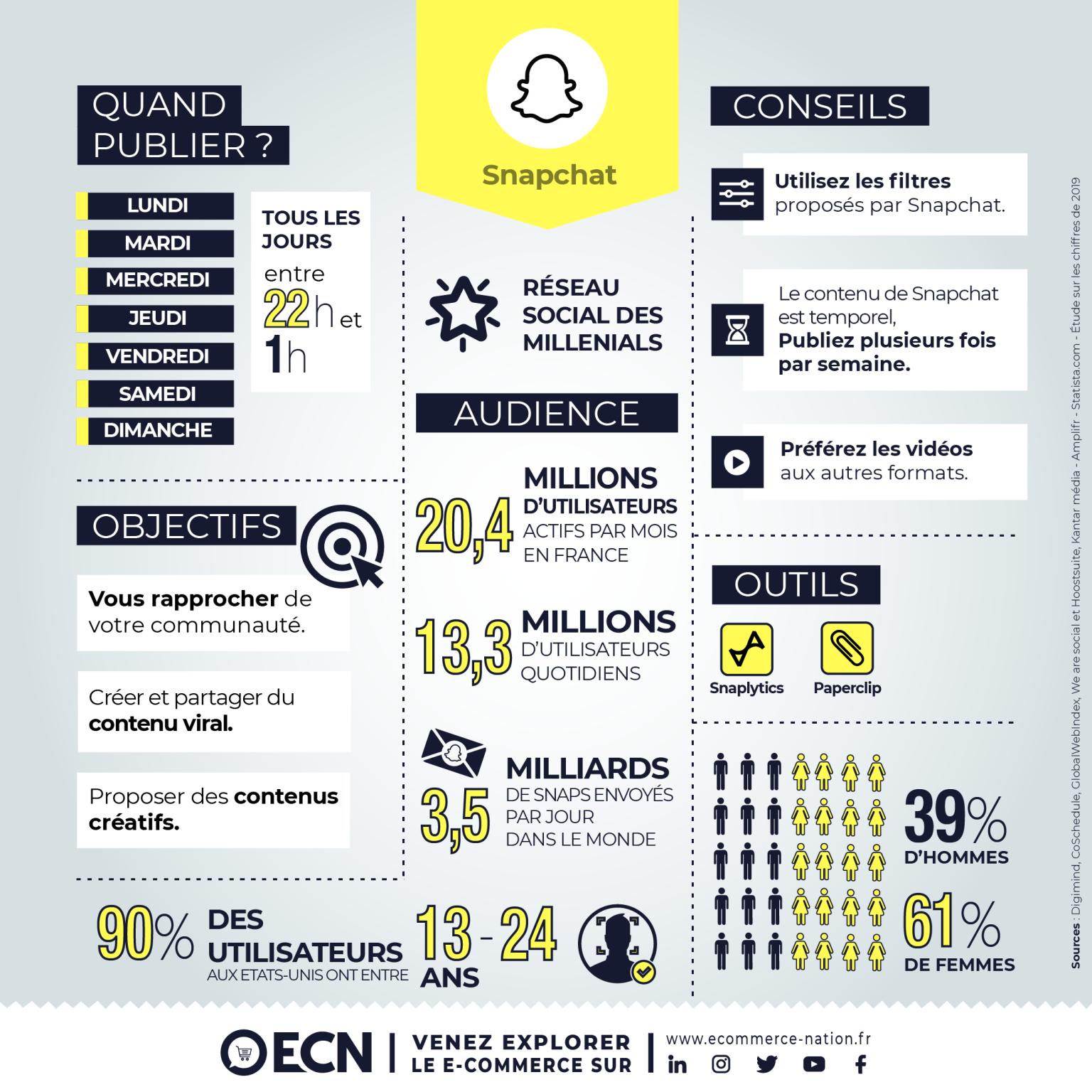 Réseaux sociaux, les guides pour bien communiquer